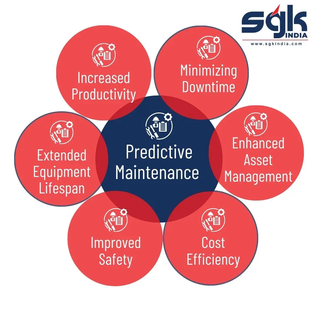 Predictive Maintenance: Know key benefits for Growth